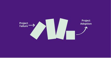 Unboxed - Blog - Creating an environment for successful service design ...